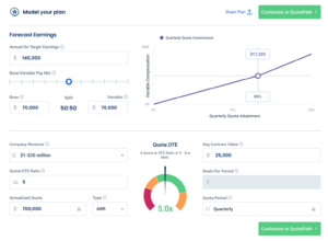 How to create a commission structure in your organization