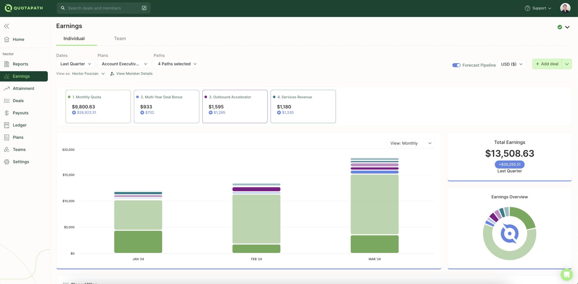 10 sales performance dashboards your team should be using - QuotaPath