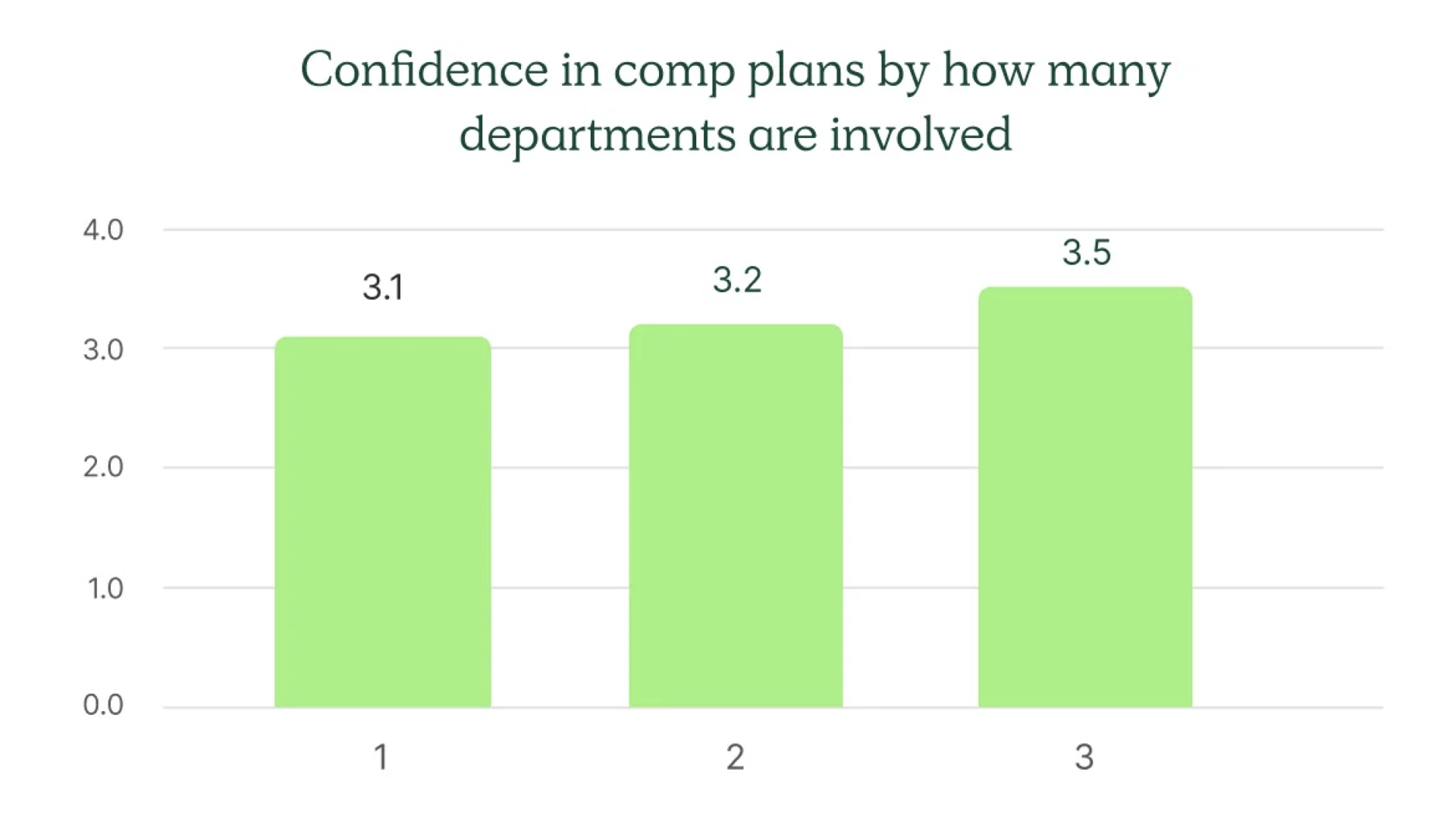Fostering Comp Plan Collaboration and Alignment - QuotaPath