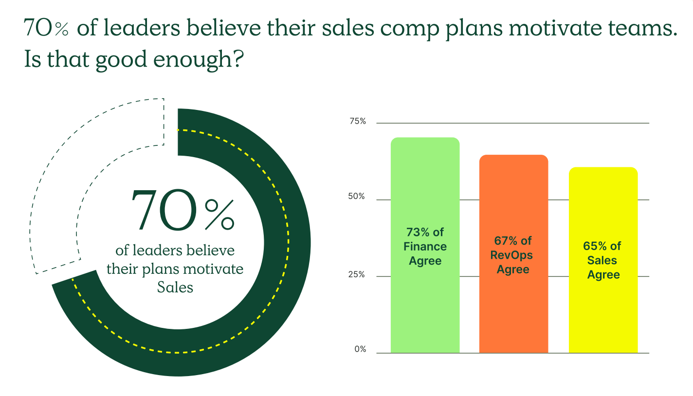 How to motivate sales teams via compensation - QuotaPath