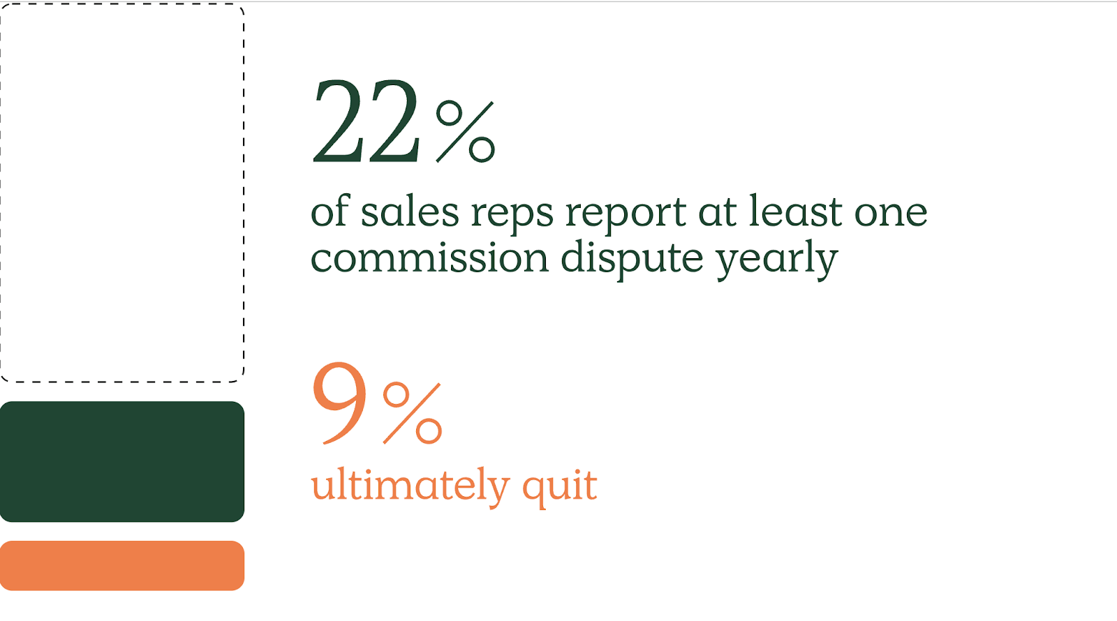 Guide to Sales Commission Accounting - QuotaPath
