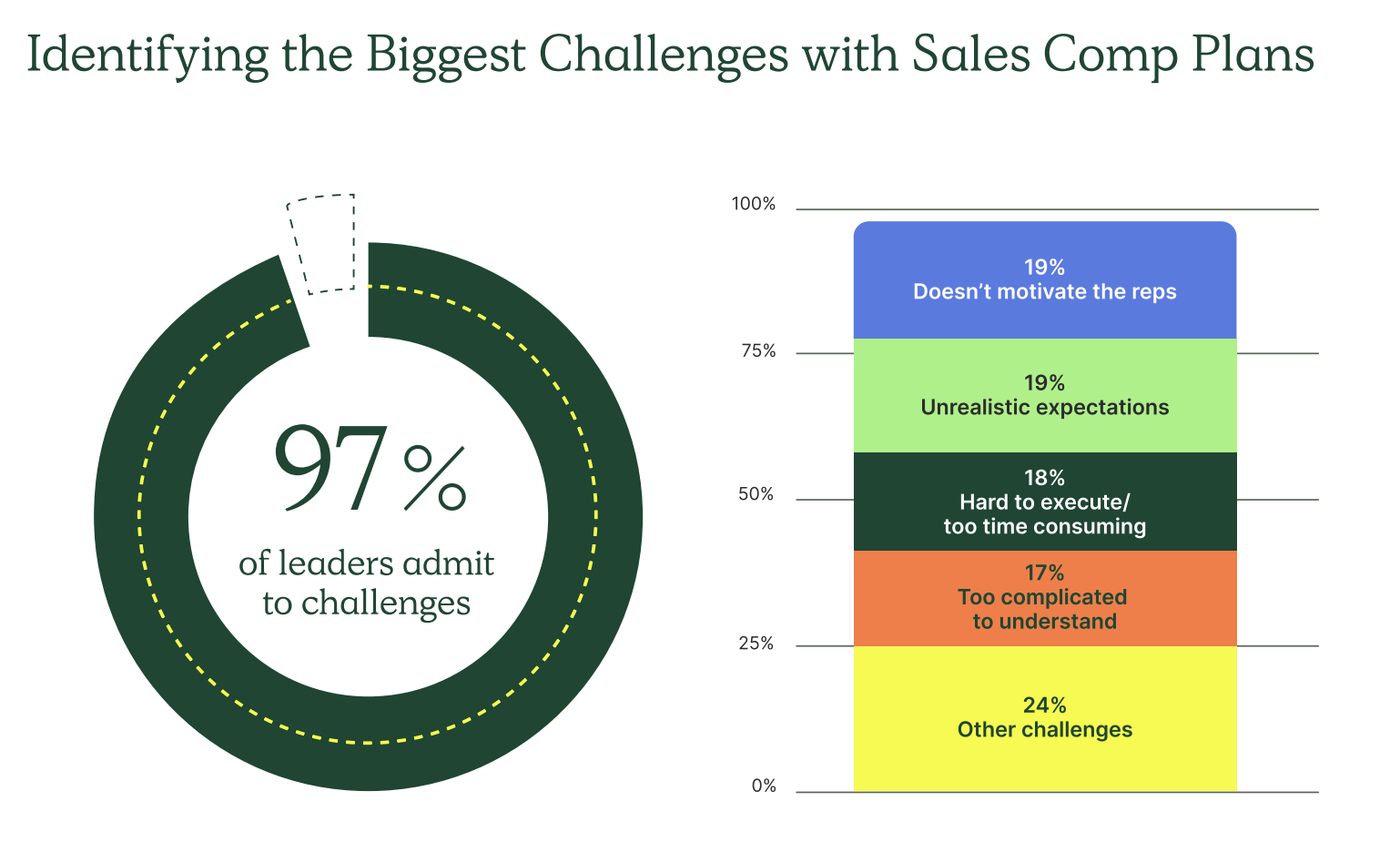 5 Ways to Enhance Your Sales Compensation Strategy - QuotaPath