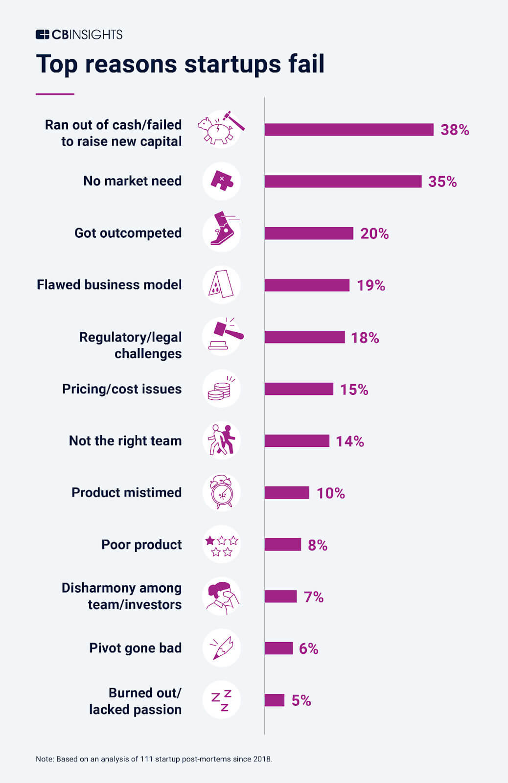 Using Financial Forecasting to Improve Your Business Plan - QuotaPath