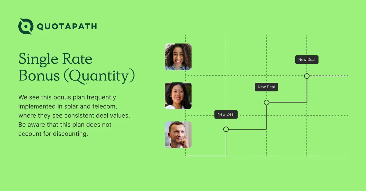 Single Rate Bonus (Quantity) Plans - QuotaPath