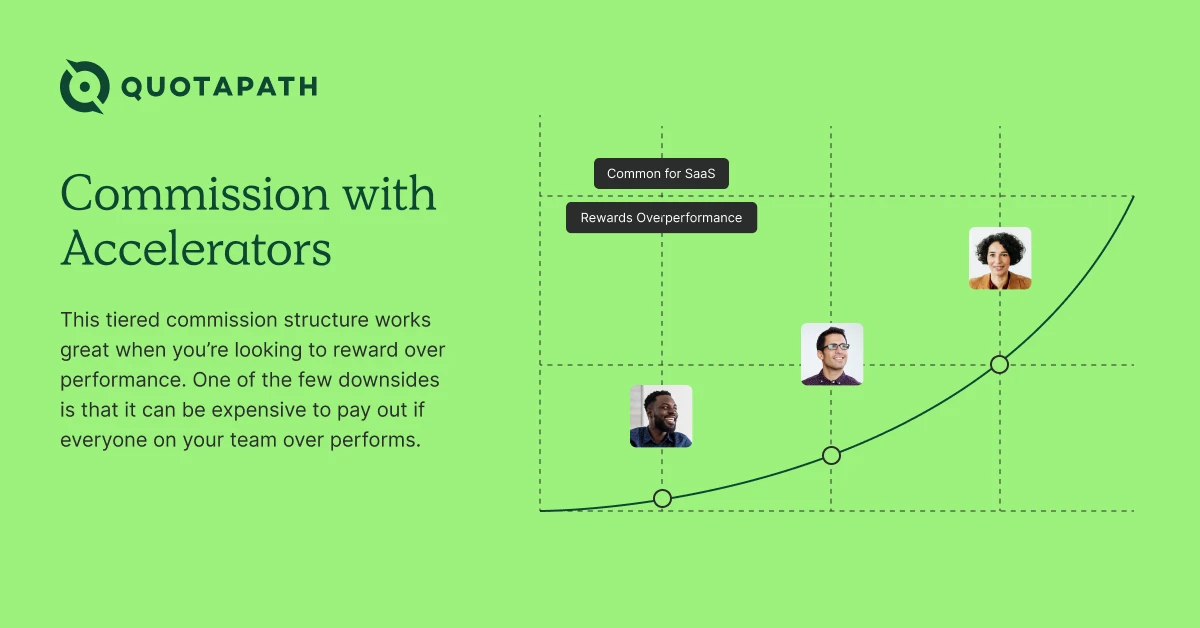 Commission Accelerator Plans - QuotaPath
