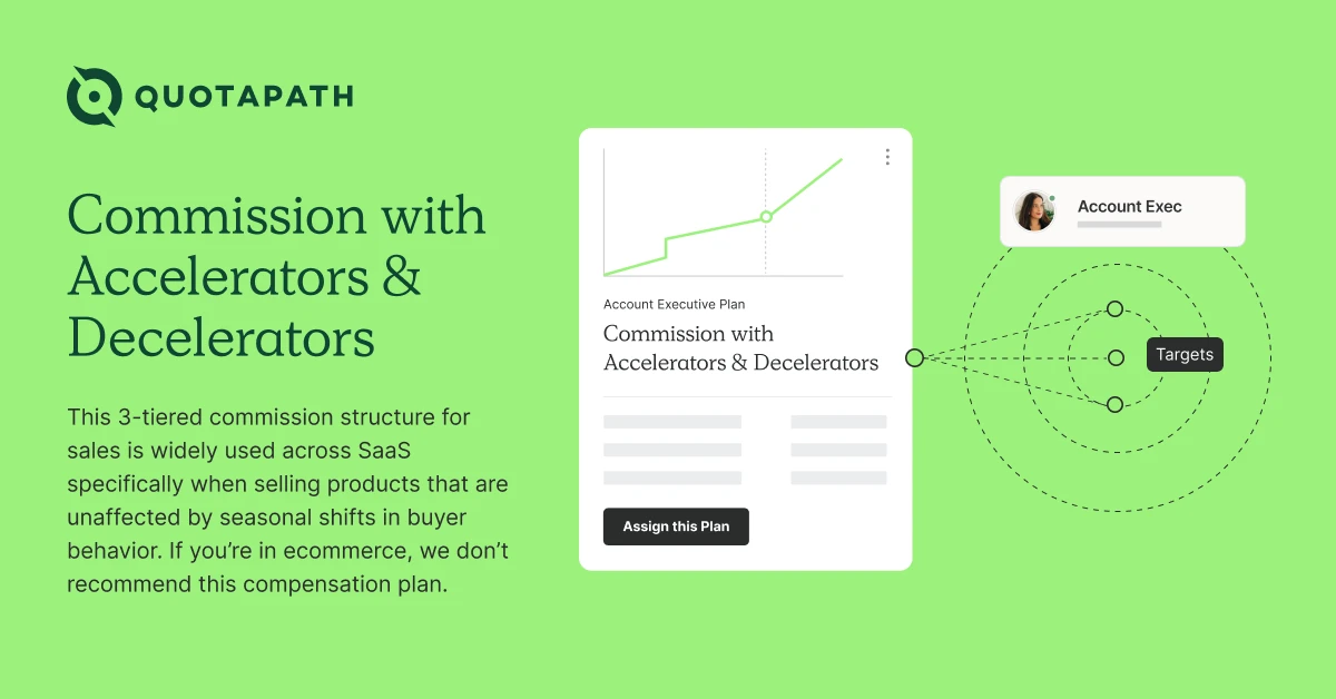 Commission with Accelerators & Decelerators - QuotaPath